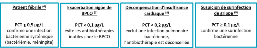 Procalcitonine (PCT) - Les Biologistes Indépendants